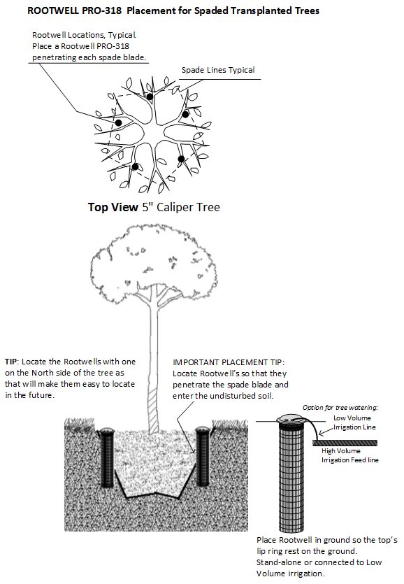 Architect Specifications for Rootwell Pro-318 - Rootwell Products Inc.